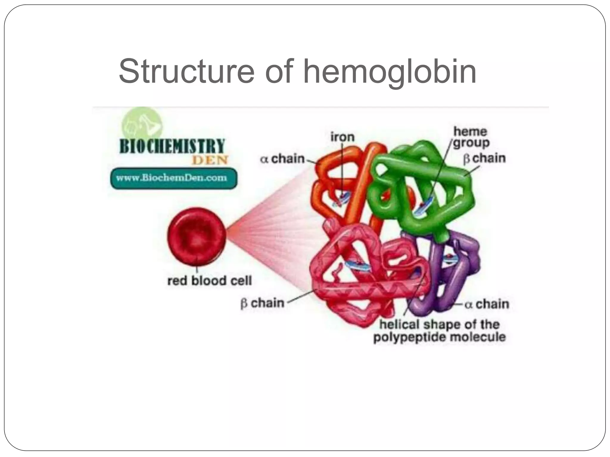 HEMOGLOBIN.pptx