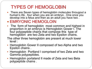 HEMOGLOBIN.pptx