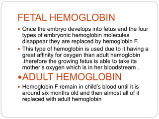 HEMOGLOBIN.pptx