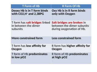 Hemoglobin and the Red blood cell structure | PPTX