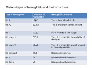 Hemoglobin and the Red blood cell structure | PPTX