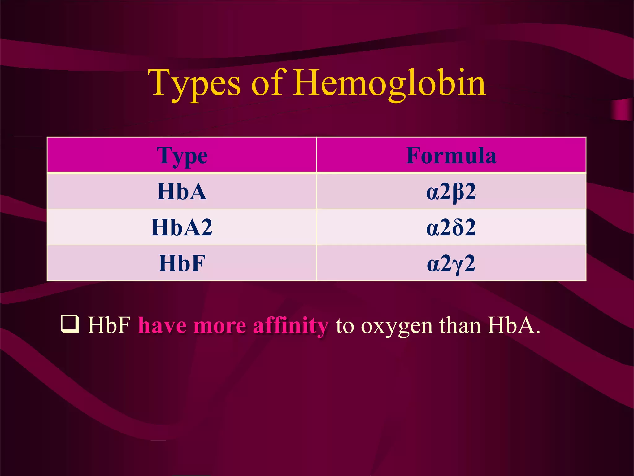 Hemoglobin Lecture for bs mlt | PPTX