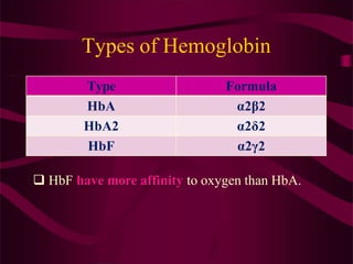 Hemoglobin Lecture for bs mlt | PPTX
