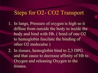 Hemoglobin Lecture for bs mlt | PPTX