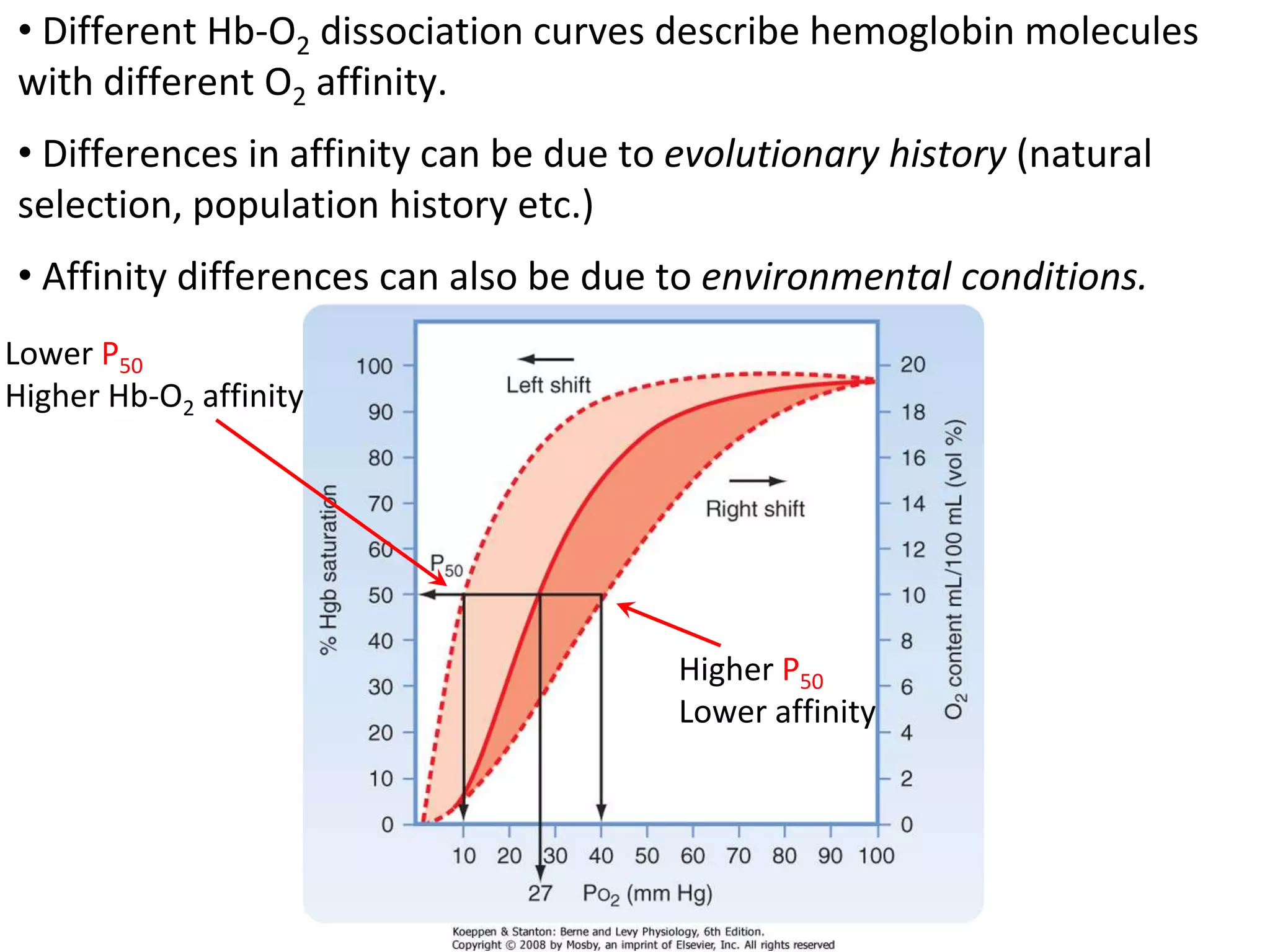 hemoglobin-lab-presentation.pptx