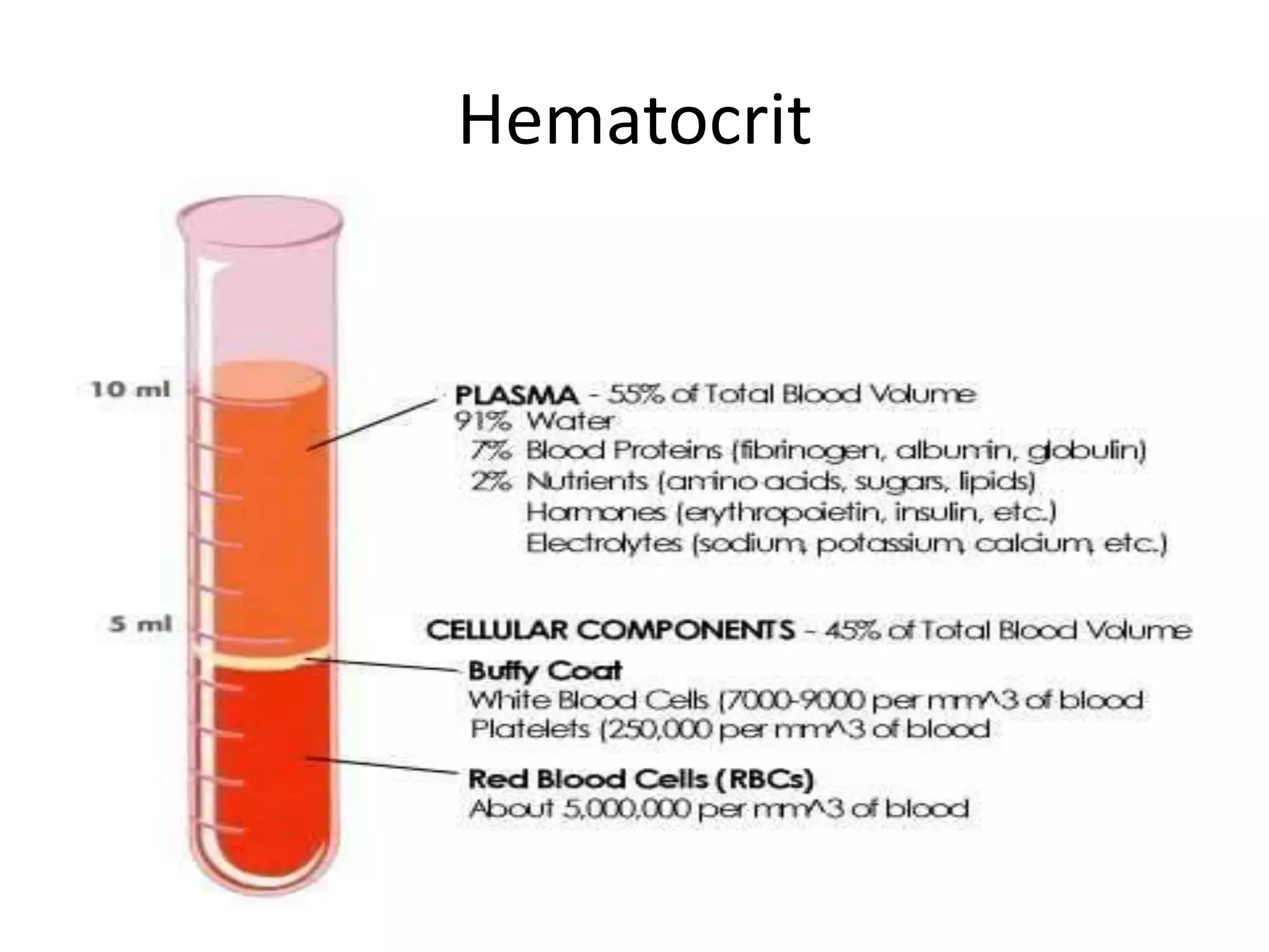 Hemoglobin and hematocrit determination | PPTX