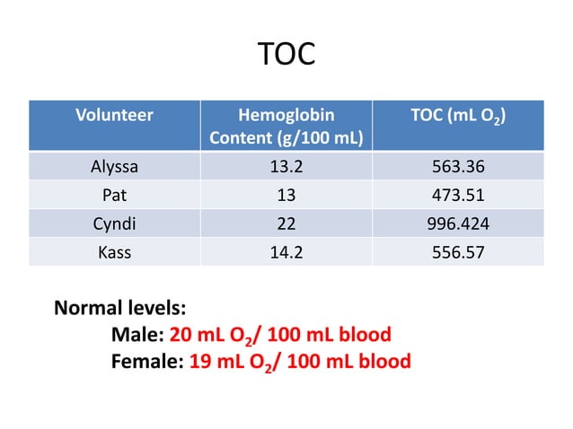 Hemoglobin and hematocrit determination | PPTX | Blood Disorders ...