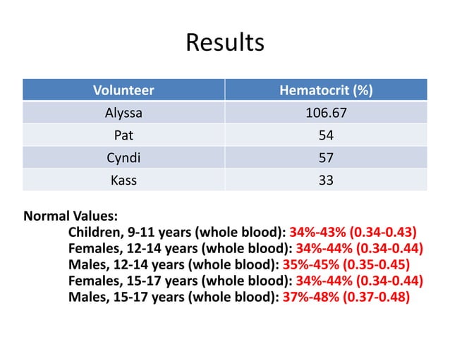 Hemoglobin and hematocrit determination | PPTX | Blood Disorders ...