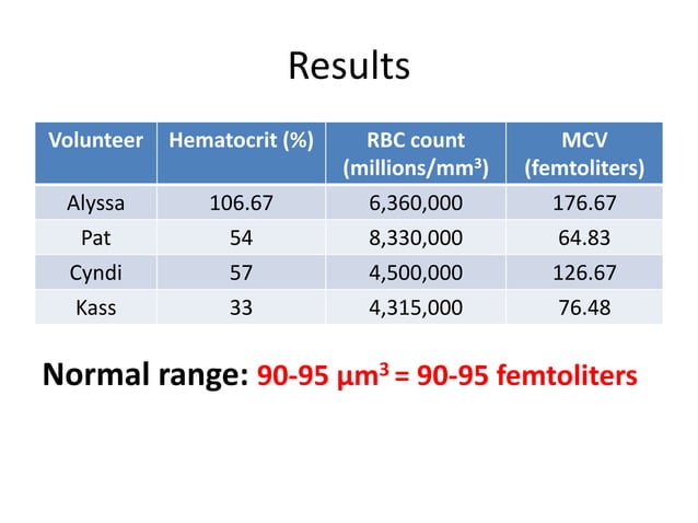 Hemoglobin and hematocrit determination | PPTX | Blood Disorders ...
