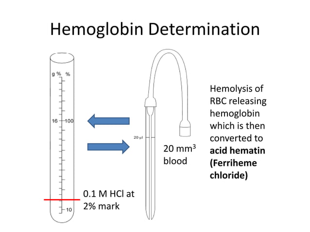 Hemoglobin and hematocrit determination | PPTX | Blood Disorders ...
