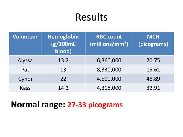 Hemoglobin and hematocrit determination | PPTX | Blood Disorders ...