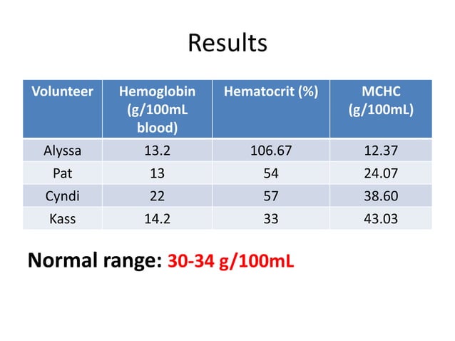 Hemoglobin and hematocrit determination | PPTX | Blood Disorders ...
