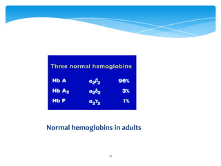 Hemoglobin and insulin | PPTX