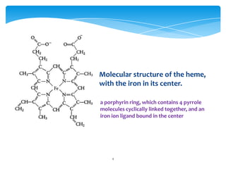 Hemoglobin and insulin | PPTX