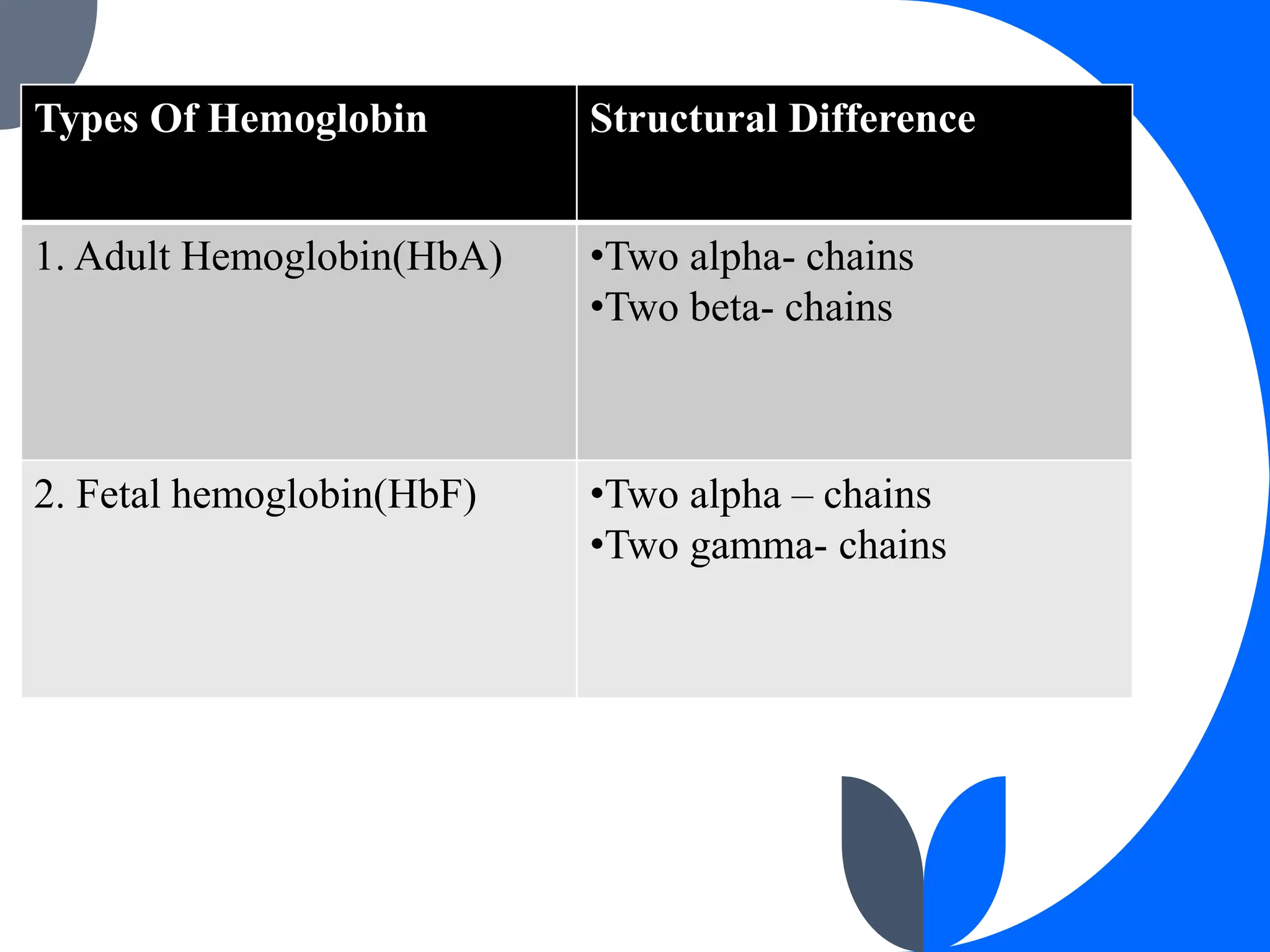 hemoglobin and iron metabolism.pptx