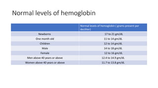 Hemoglobin and Level of Hemoglobin Required in the Body | PPT