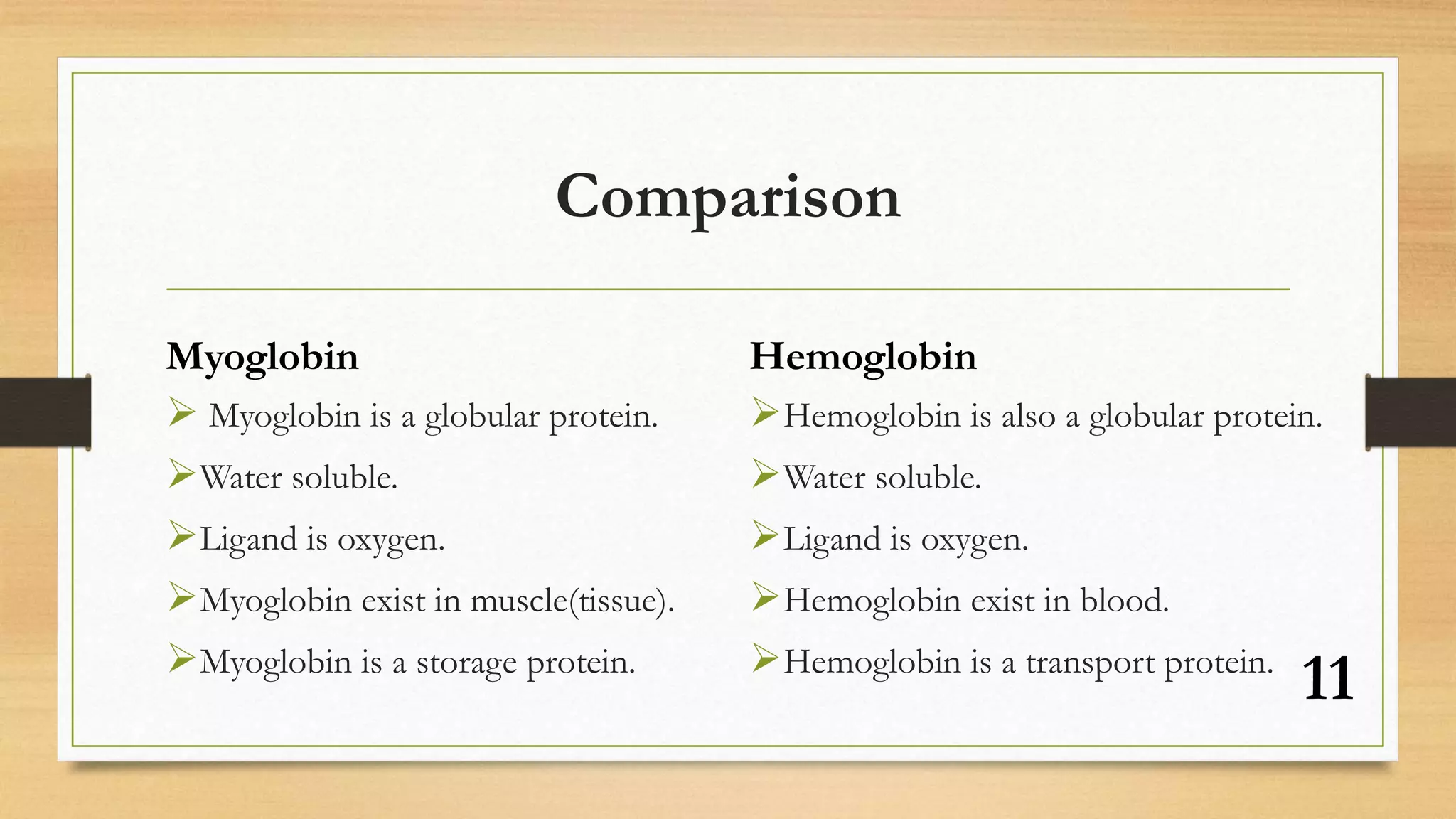 Hemoglobin and myoglobin(new) | PPTX