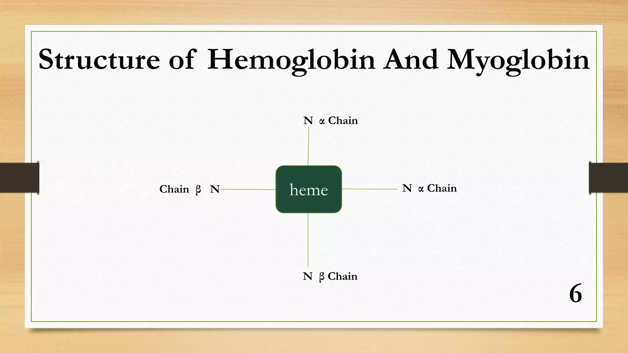 Hemoglobin and myoglobin(new) | PPTX