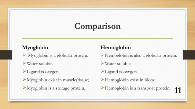 Hemoglobin and myoglobin(new) | PPTX | Blood Disorders | Diseases and ...