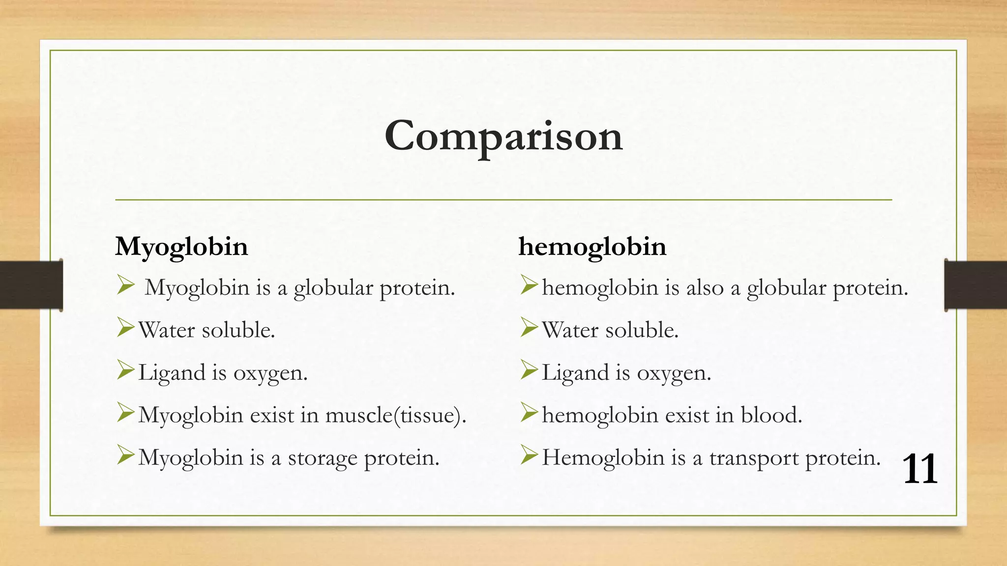 Hemoglobin and myoglobin | PPTX