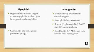 Hemoglobin and myoglobin | PPTX