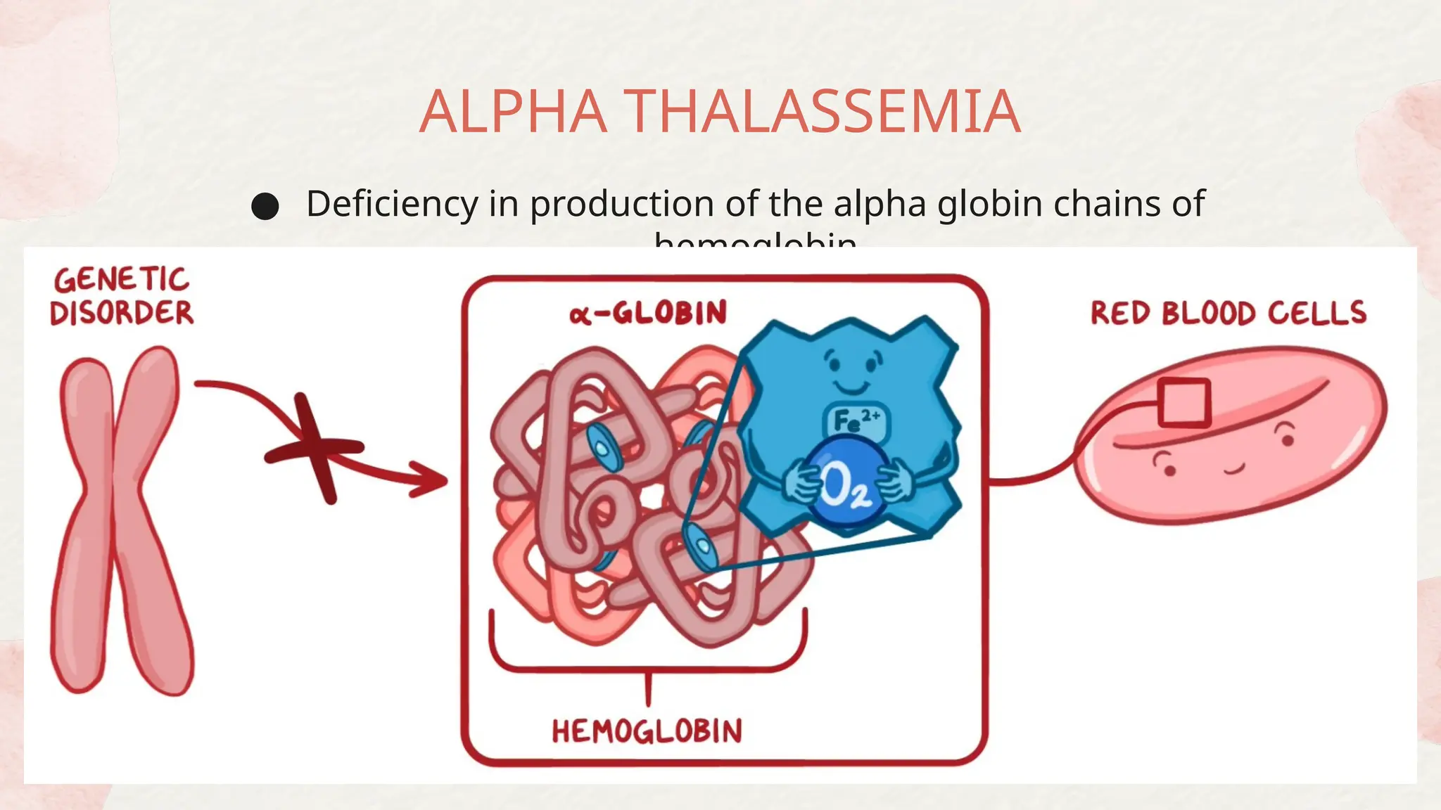 Hemoglobin Bart's Hydrops Fetalis.pptxxxx | PPTX