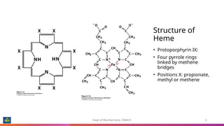 Chemistry of Hemoglobin, the miracle molecule that carries oxygen | PPTX