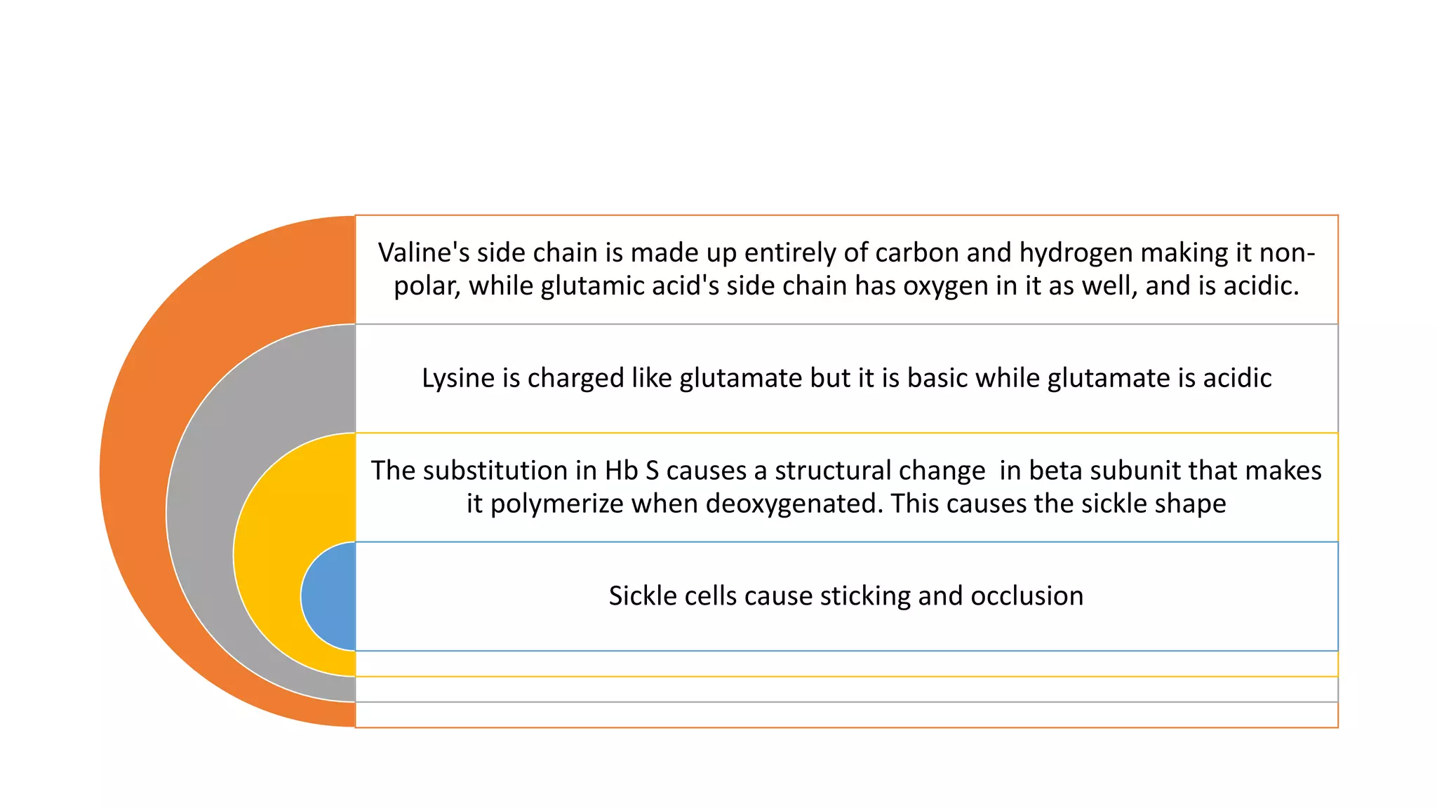 Hemoglobin C and SC Blood Disorders | PPT