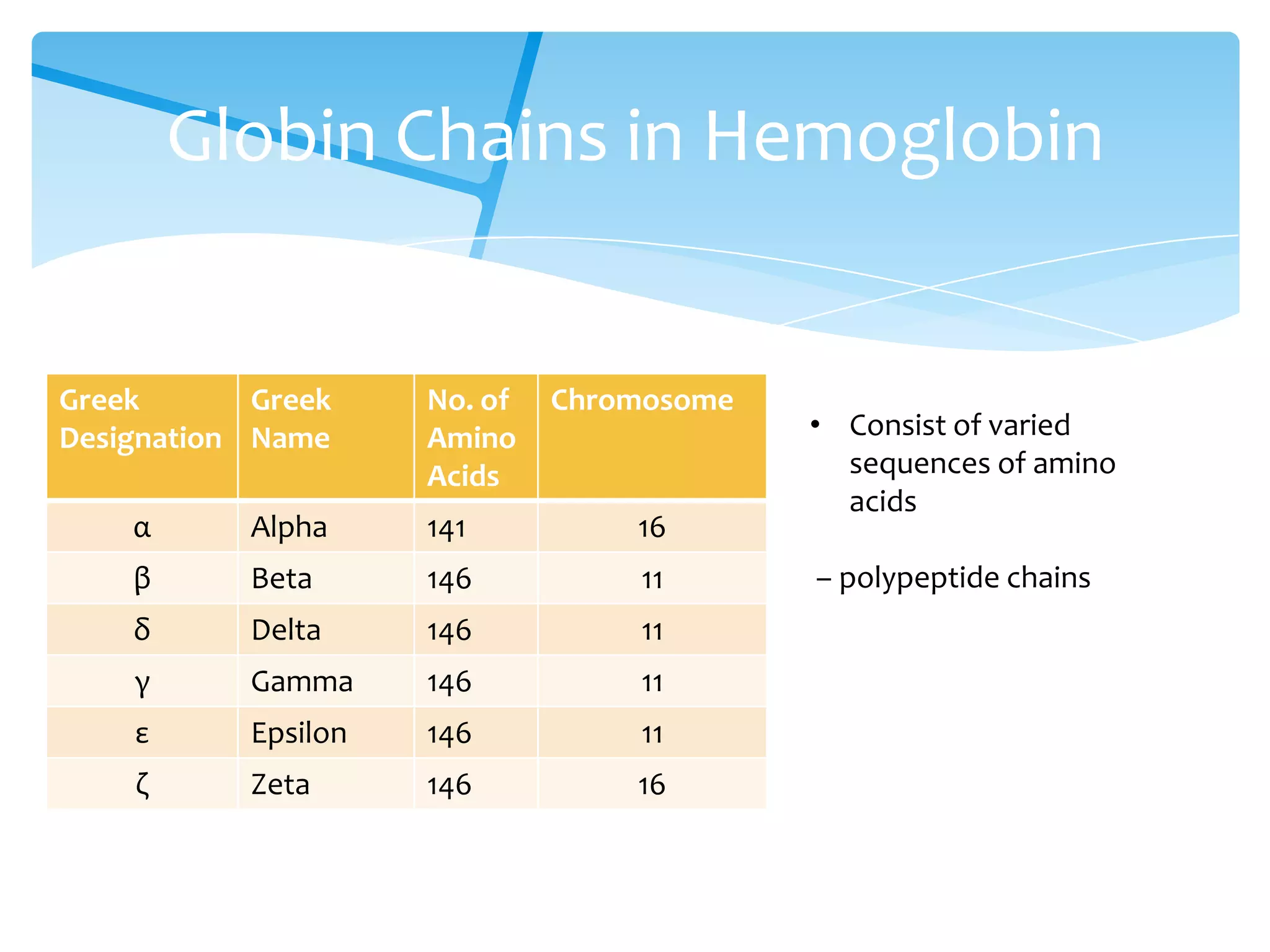 Hemoglobin disorders final | PPTX