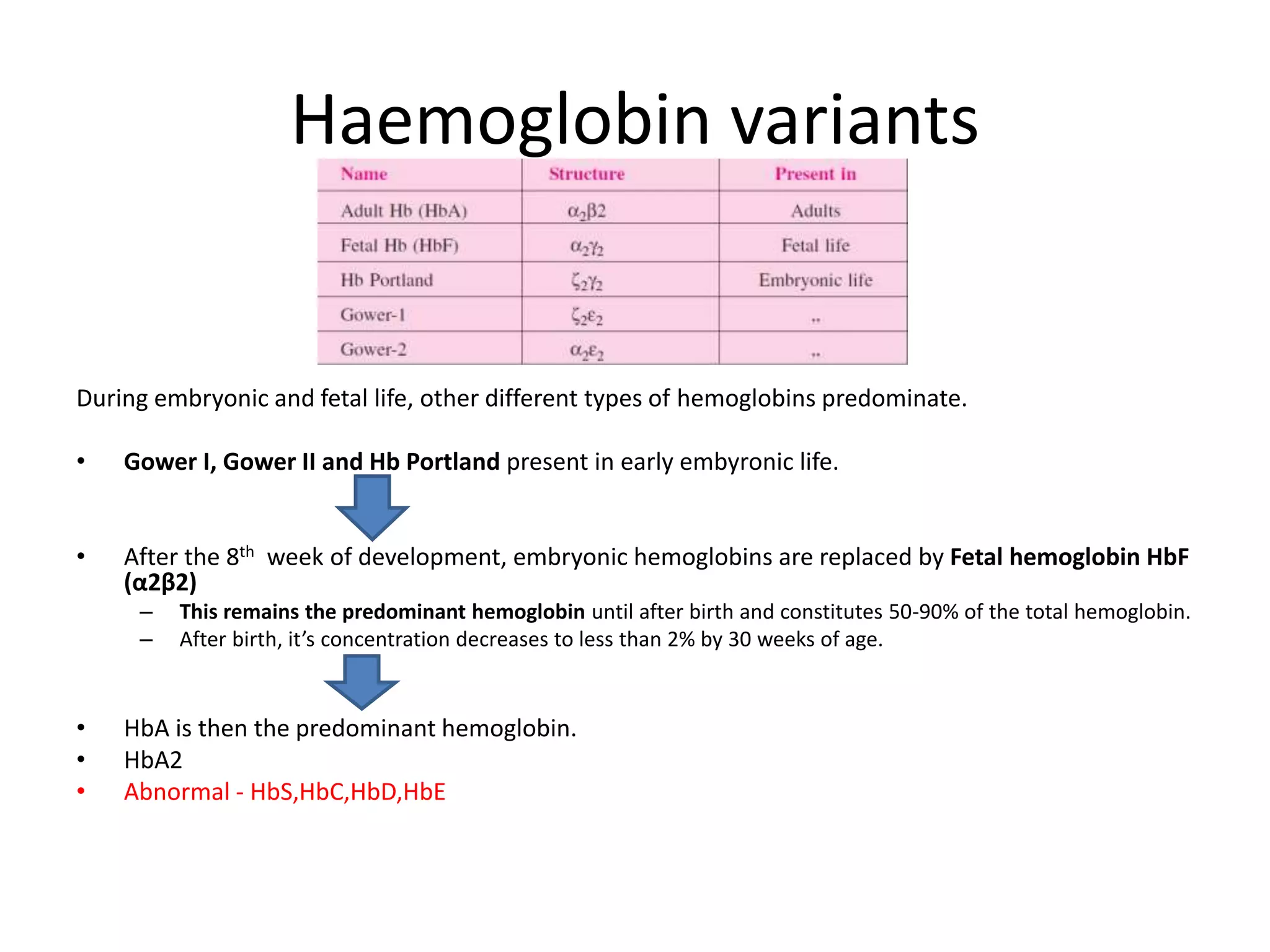 Hemoglobin estimation | PPTX