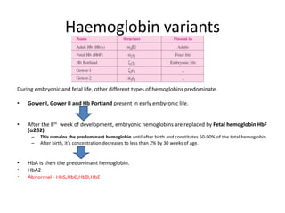 Hemoglobin estimation | PPTX