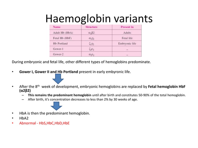 Hemoglobin estimation | PPTX | Blood Disorders | Diseases and Conditions