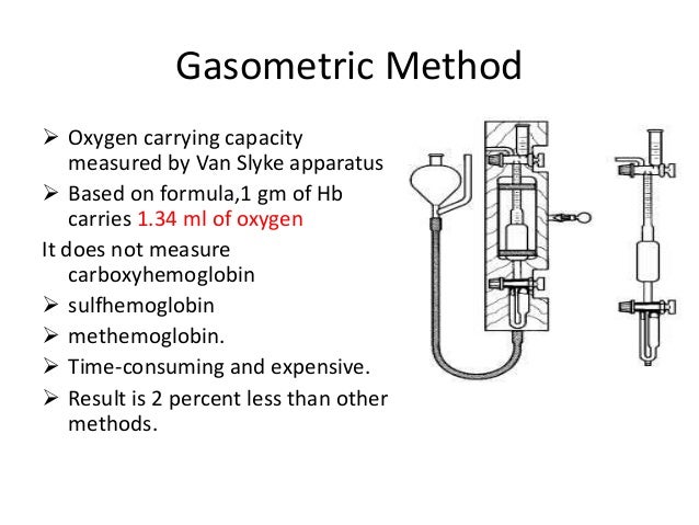 Hemoglobin estimation