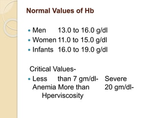 Hemoglobin estimation dr sandeep | PPTX