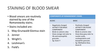 HEMOGLOBIN ESTIMATION AND STAINING OF PERIPHERAL BLOOD SMEAR.pptx