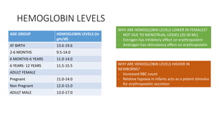 HEMOGLOBIN ESTIMATION AND STAINING OF PERIPHERAL BLOOD SMEAR.pptx