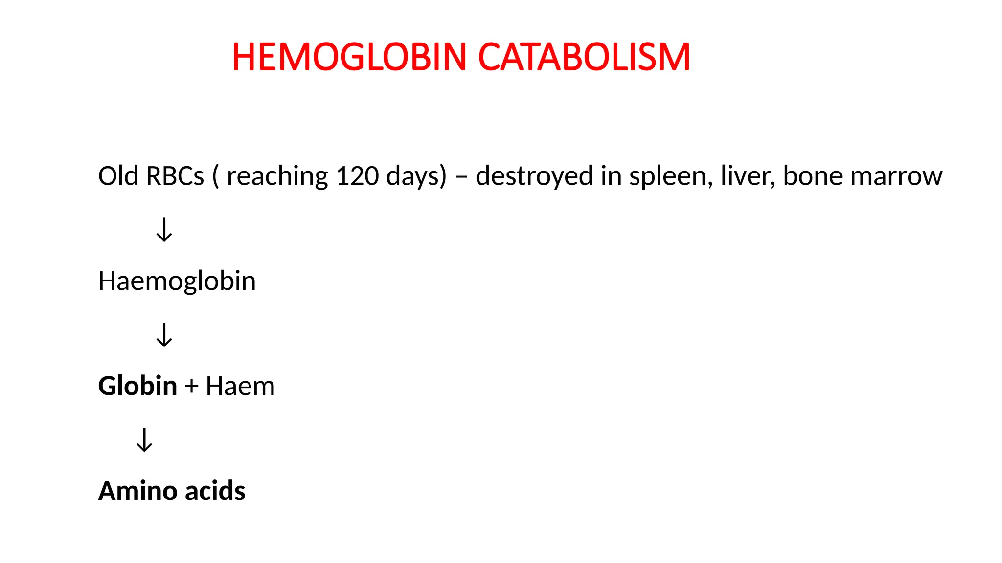 haemoglobin synthesis catabolism, functions, | PPTX