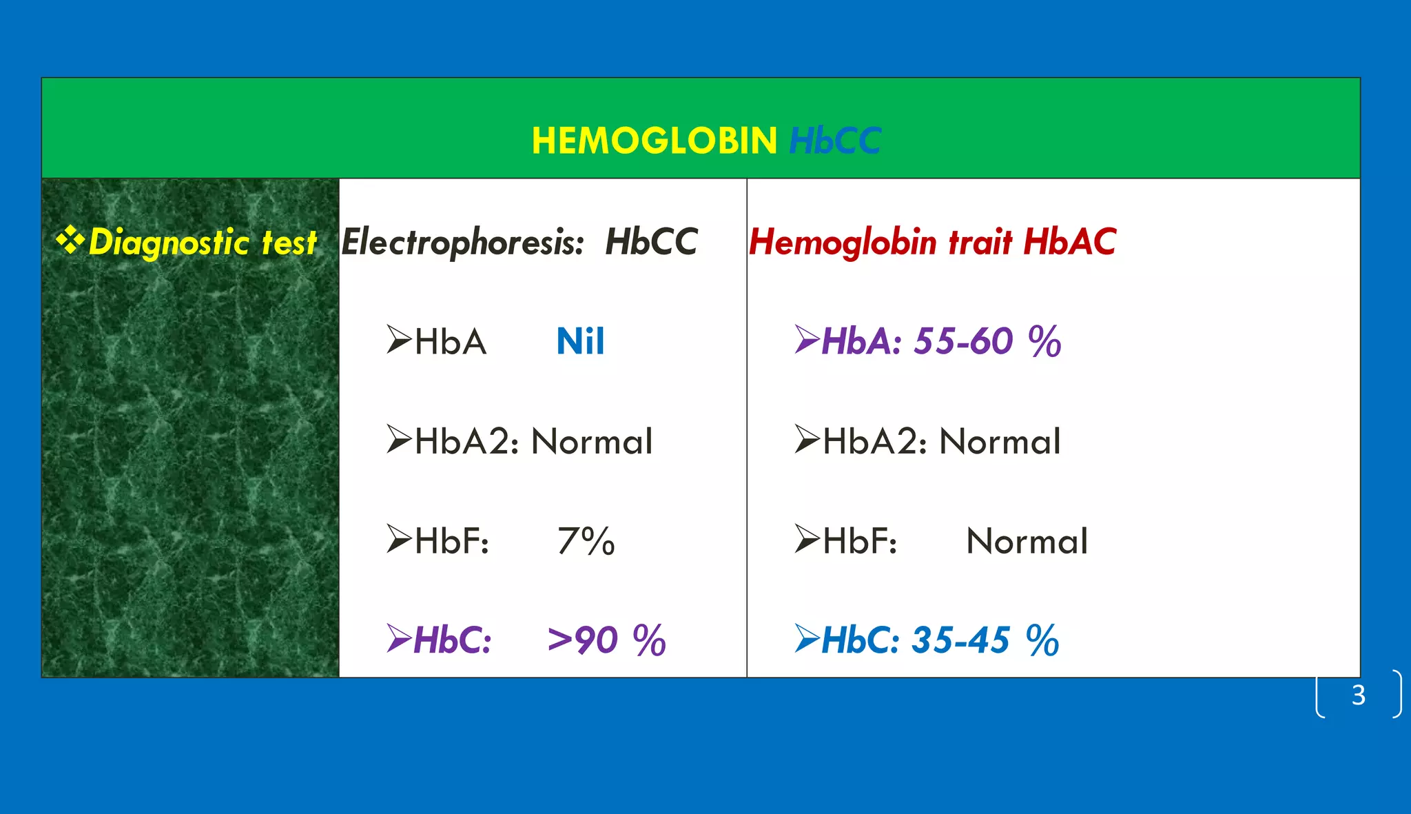 Hemoglobin HbCC & HbEE | PPT