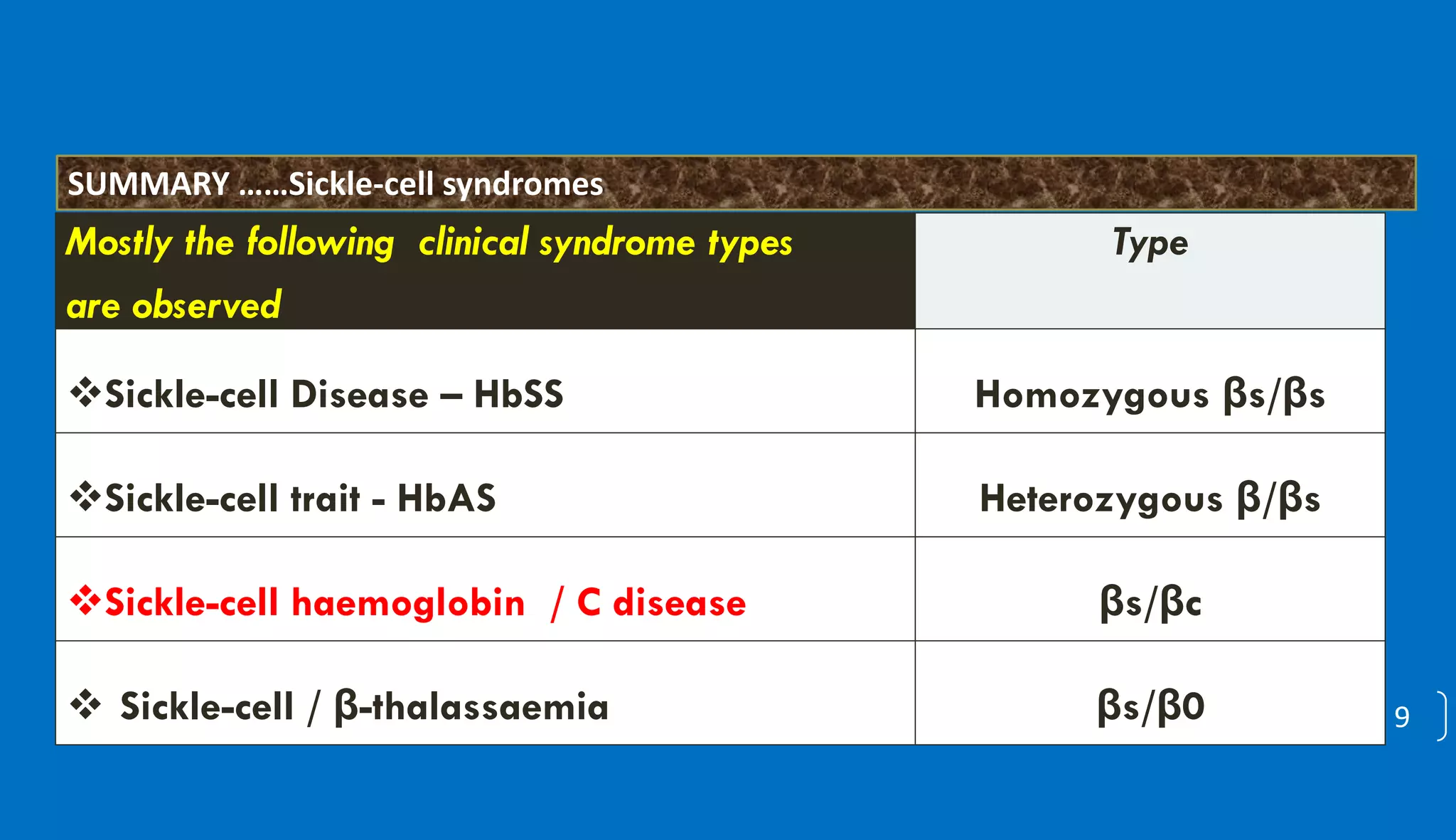 Hemoglobin HbCC & HbEE | PDF