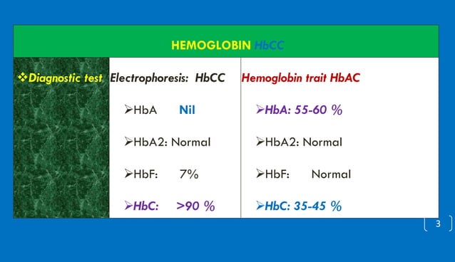 Hemoglobin HbCC & HbEE | PPT