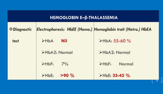 Hemoglobin HbCC & HbEE | PDF
