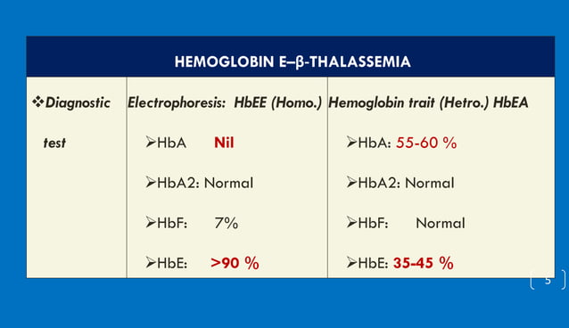Hemoglobin HbCC & HbEE | PPT
