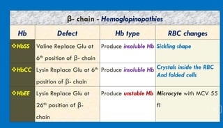 Hemoglobin HbCC & HbEE | PDF