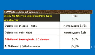 Hemoglobin HbCC & HbEE | PDF