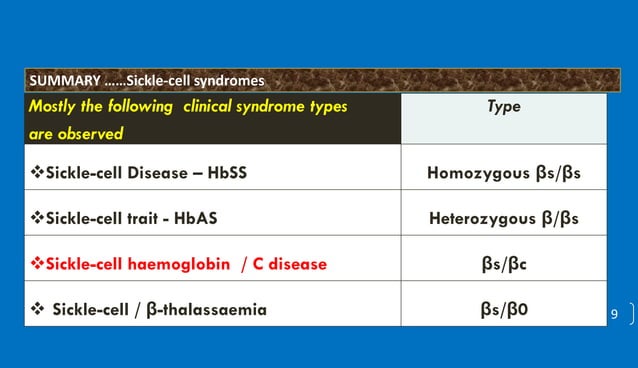 Hemoglobin HbCC & HbEE | PPT