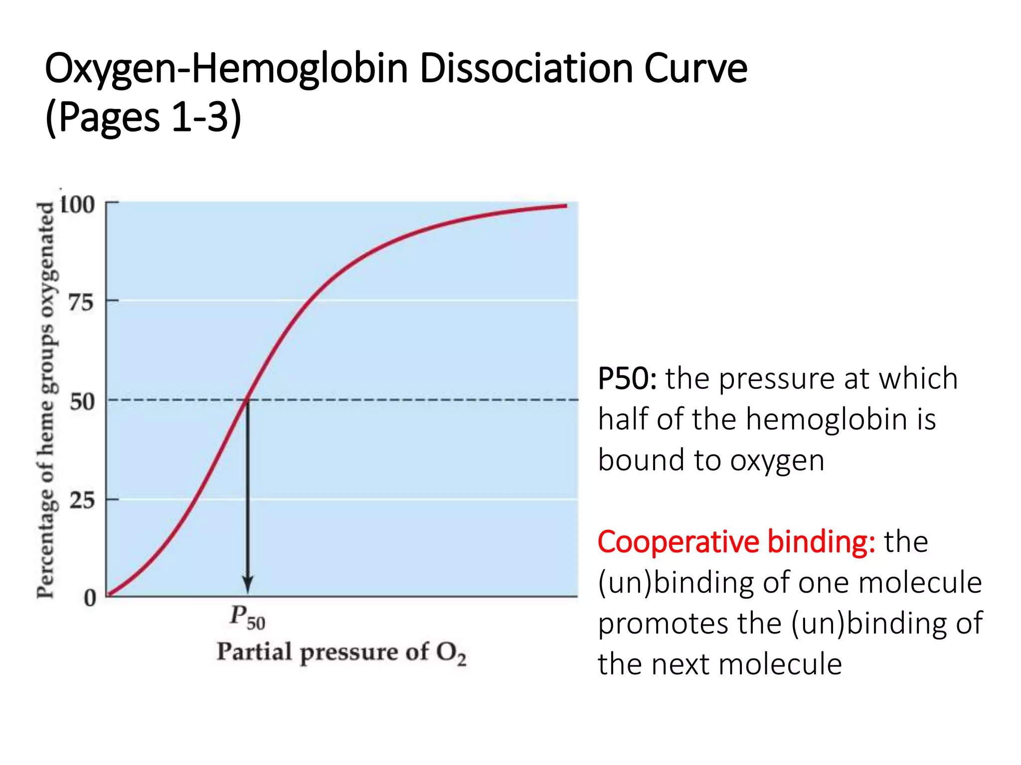 Hemoglobin lab.pptx