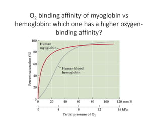 Hemoglobin lab.pptx