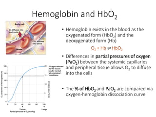 Hemoglobin lab.pptx