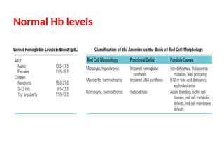 Hemoglobin metabolism synthesis abnormalities.pptx