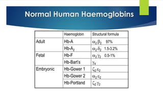 Thalassemia and Hemoglobinopathies | PPTX